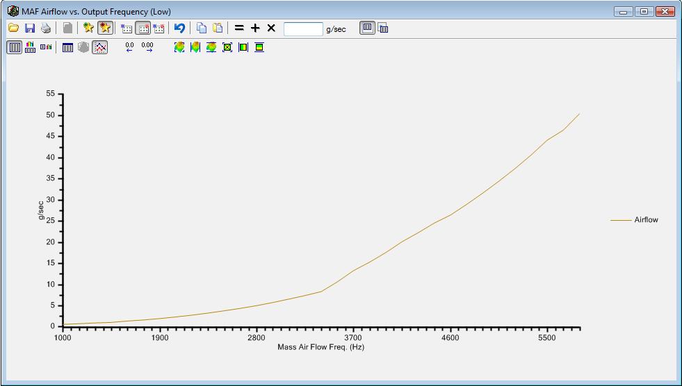 How the "PRO's " Tune a Corvette | Page 4 | Corvette Forum ...