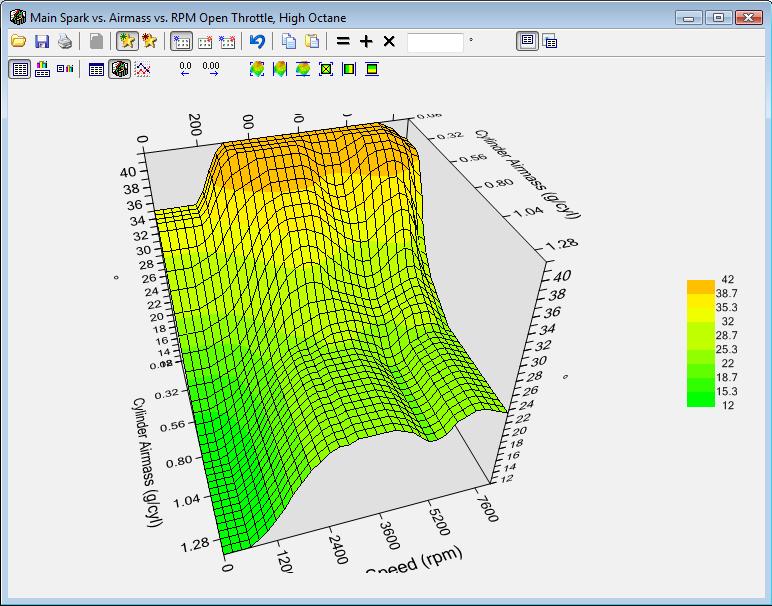 How the "PRO's " Tune a Corvette | Corvette Forum : DigitalCorvettes ...