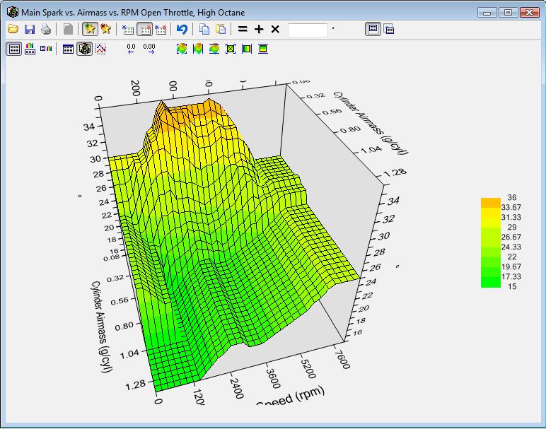 How the "PRO's " Tune a Corvette | Corvette Forum : DigitalCorvettes ...